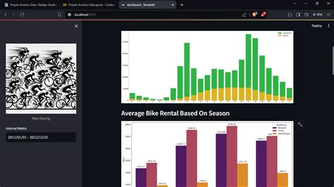 Github Alrezaamror Bike Sharing Analysis Submission Proyek Data