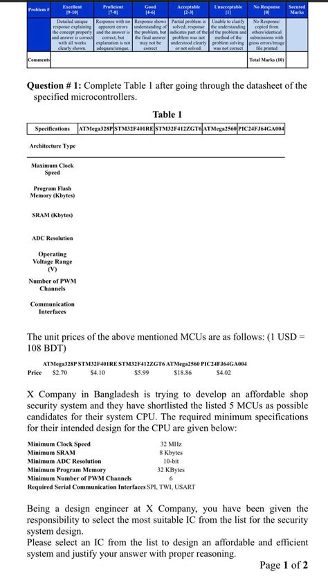 Complete Table I After Going Through The Datasheet Of