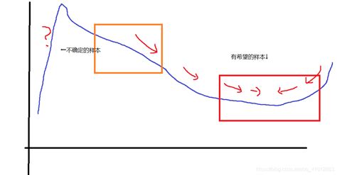 数据驱动进化优化（data driven evolutionary optimization） 黑盒优化与数据驱动优化 csdn博客