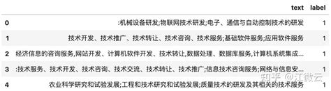 基于tensorflow bert的中文情感分析 知乎
