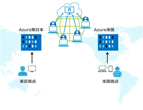 Vmware Horizon Cloud On Microsoft Azureとは Azure導入支援デスク