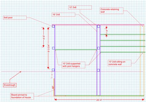 Deck Joist Design Is This Sufficient Rhomerenovations
