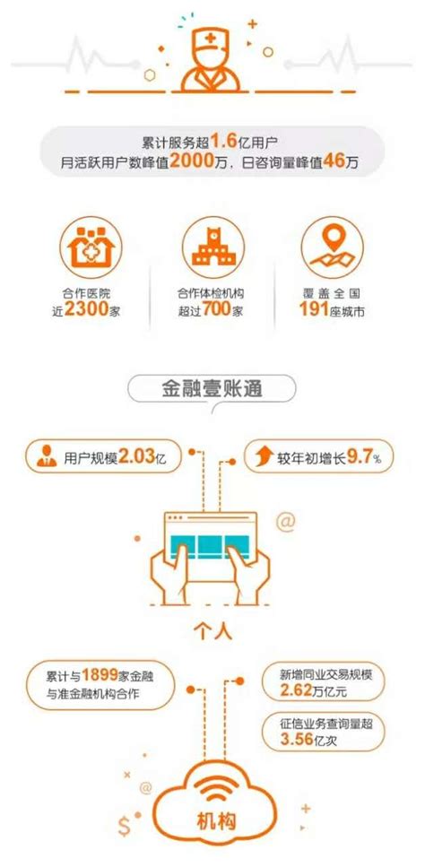 大神出現，平安上半年利潤430億，這公司真的很不錯 每日頭條