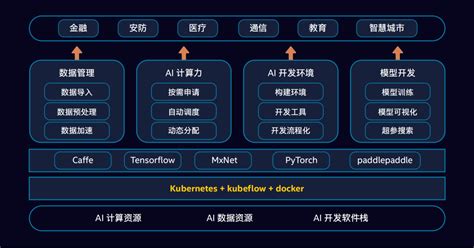 后 OpenStack 时代以容器为代表的虚拟化技术将有怎样的演进 百科TA说