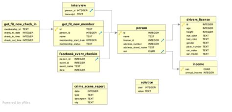 Customer Segmentation Kmeans Clustering By Sai Praneeth Analytics