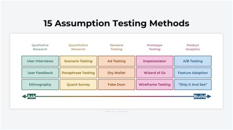 15 Methods For Testing Your Assumptions [research Guide] Opinionx — Free Stack Ranking Surveys