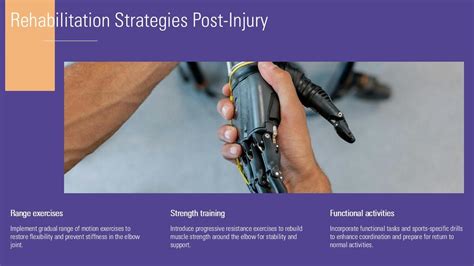 Elbow Ossification Centers Mnemonic Ppt Template Acp Ppt Presentation