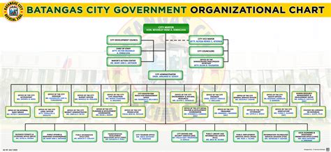 Batangas City Official Website Citizens Charter