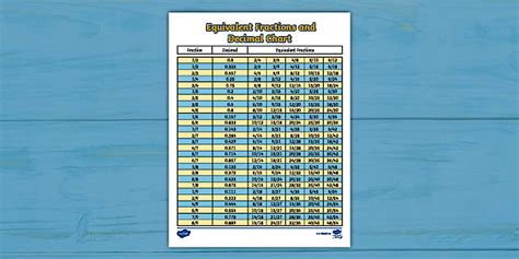 Fractions Chart Grade 4 Math Twinkl Resources Twinkl