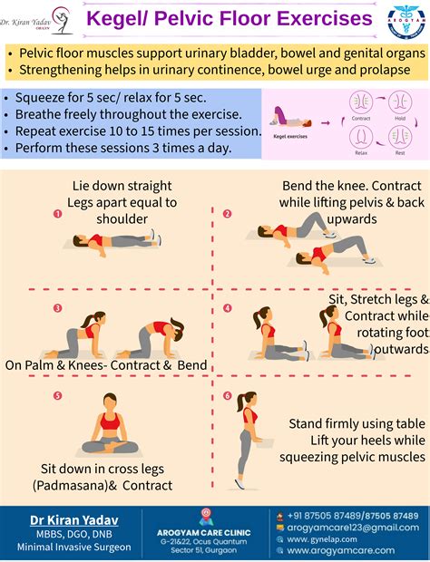 The Importance Of Kegel Exercises For Womens Health