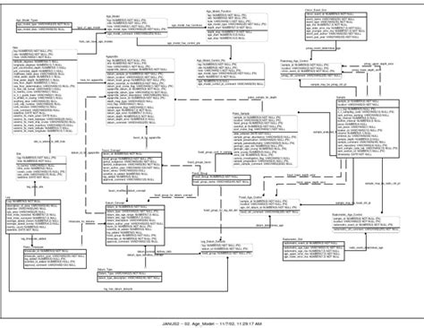 02 Age Model Pdf Scientific Method Statistical Inference