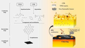Reactive Functional Polymers X Mol