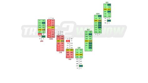 Order Flow Order Flow Strategy