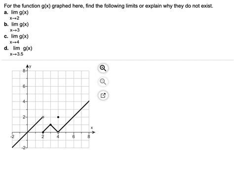 Solved For The Function G X Graphed Here Find The Following Limits