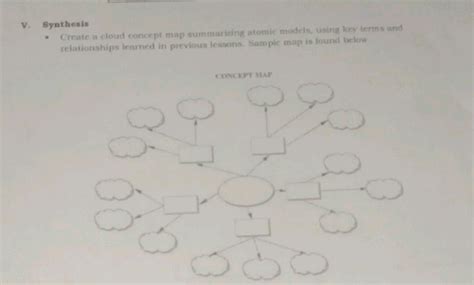 V Synthesis Create A Cloud Concept Mip StudyX