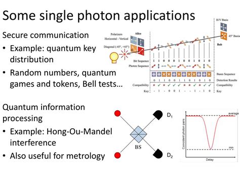 Ppt Non Classical Light And Photon Statistics Powerpoint Presentation Id 2022443