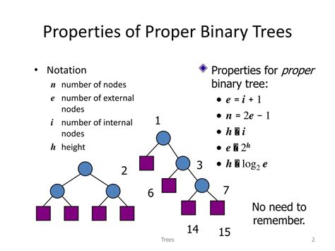 ppt full binary tree powerpoint presentation free download id 9096796