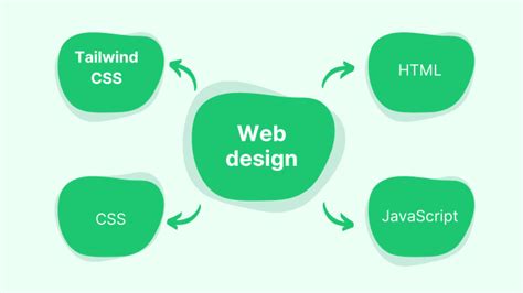 make website using tailwind css javascript and html in 1 day by