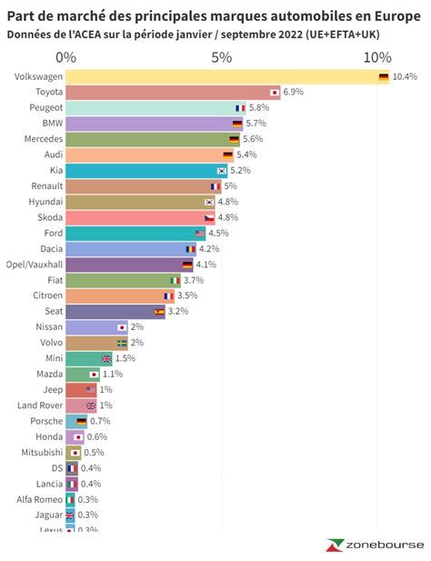 2022 Market Share Of Automotive Brands TRACEDNEWS