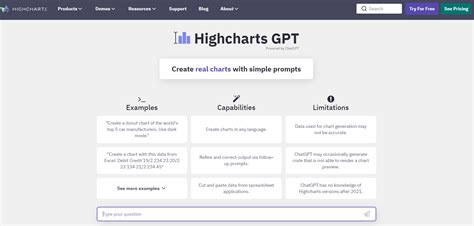 Highcharts Ai Tool For Charts