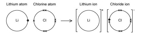 Ionic Bonding Edexcel Gcse Combined Science Chemistry Exam Questions