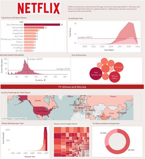 Strive Data Solutions On Linkedin Data Dataanalytics Businessintelligence Data