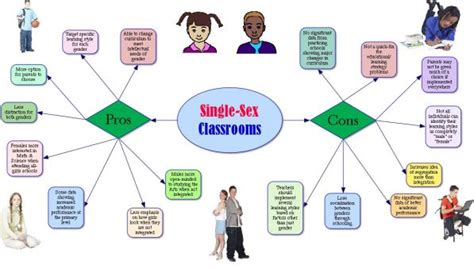 Single Sex Classrooms Inspiration Graphic Single Sex Classrooms