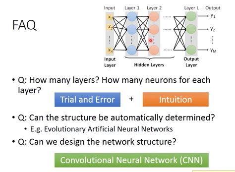李宏毅深度学习深度学习简介 fully connect feedforward network CSDN博客