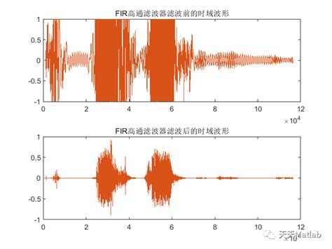 【滤波器设计】fir滤波器和iir滤波器的高通、低通、带通滤波器的设计，以及频率响应附matlab代码和报告 matlab matlab科研