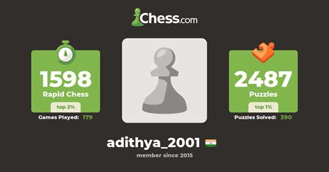 Adithya2001 Chess Profile