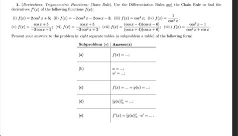 Solved 1 Derivatives Trigonometric Functions Chain