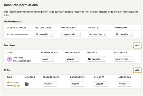 Access Control Docs Posthog
