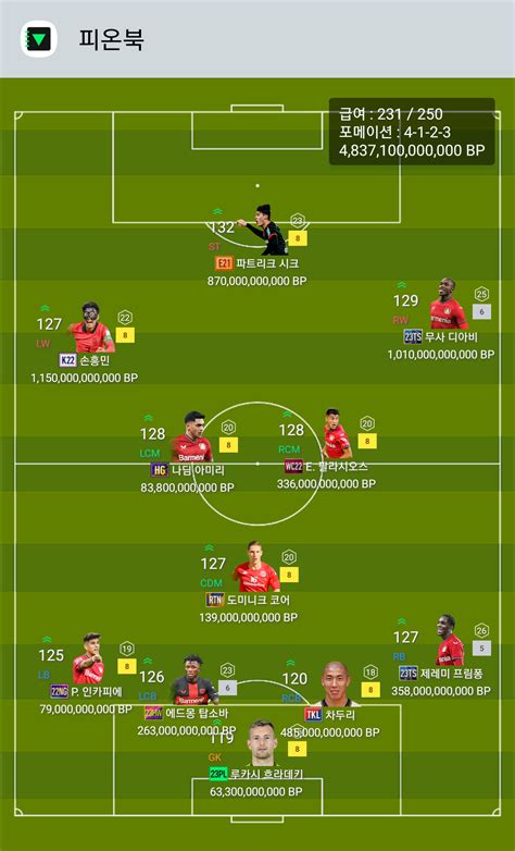 ㅇㅊ 레버쿠젠 5조스쿼드 Ea Fc 온라인 에펨코리아