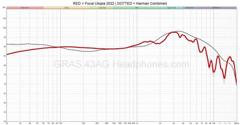 New Focal Utopia For 2022 Impressions Page 30 Headphone Reviews