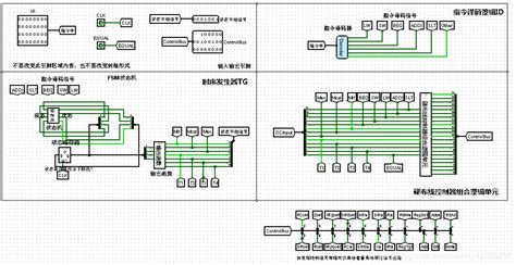 华科计算机组成原理 单总线cpu设计 定长and变长and现代时序and中断 指令周期3级时序 （logisimandeducoder）硬布线控制器组合逻辑