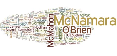 Irish Naming Patterns A Letter From Ireland