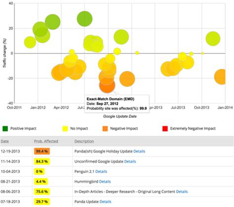 Google Analytics Tips To Improve Your Marketing Social Media