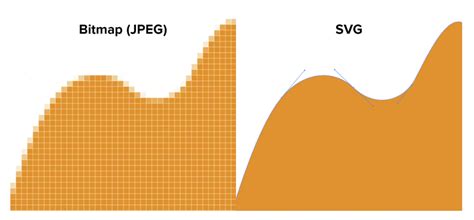 Svg의 장 단점 그리고 Viewbox