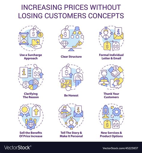 Increasing Prices Without Losing Customers Vector Image