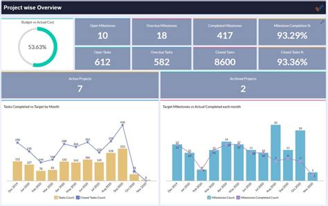 Zoho Analytics On Linkedin Zohoanalytics