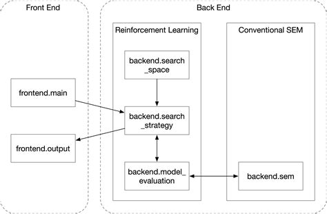 GitHub Xyfuuu DeepSEM Apply Frontier Techniques In DL To Structural Equation Modeling