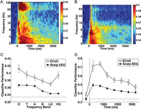 Figure 1 From Cerebral Cortex Doi 10 1093 Cercor Bhs229 Cerebral Cortex