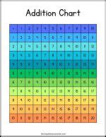 Fun Free Addition Chart Printables Activities Easy Print The Simple Homebabeer