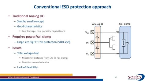 Esd Protection For 2 5d And 3d Packages Sofics Solutions For Ics