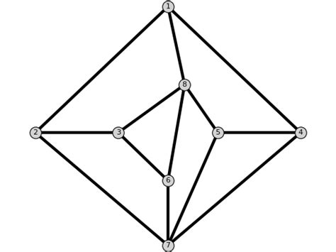 Graph Generator — Flexrilog 12 Documentation