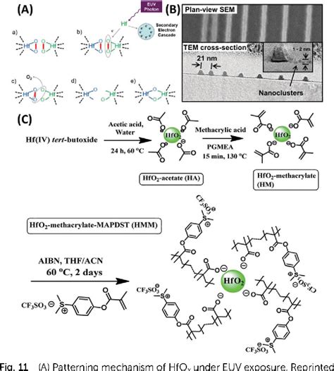 Figure 1 From Extreme Ultraviolet Resist Materials For Sub 7 Nm Patterning Semantic Scholar