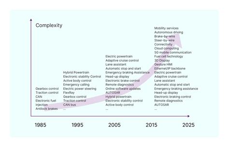 What Is Requirements Management A Step By Step Guide