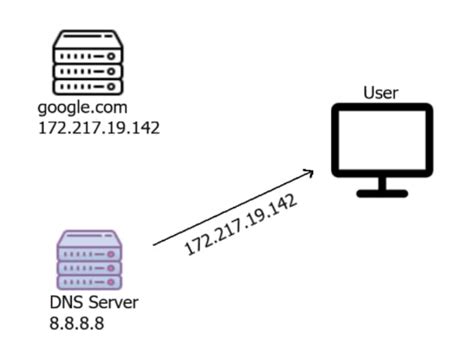 DNS Spoofer使用 Python 實作DNS 欺騙 優程式