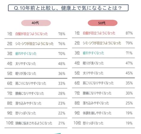 大人の体をきれいに見せてくれるブランドとおすすめのアイテム【痩せにくくなる40代以上の救世主】 スタイリスト渡辺智佳さんと考えるミドル