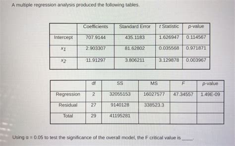 solved a multiple regression analysis produced the following